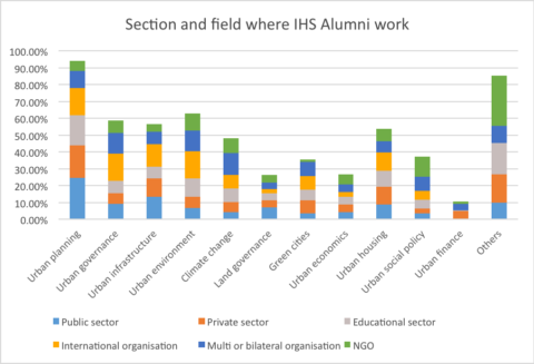 Institute of Housing and Urban Development Studies (IHS), part of ...